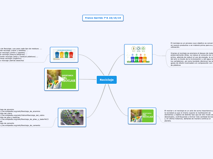Reciclaje - Mind Map